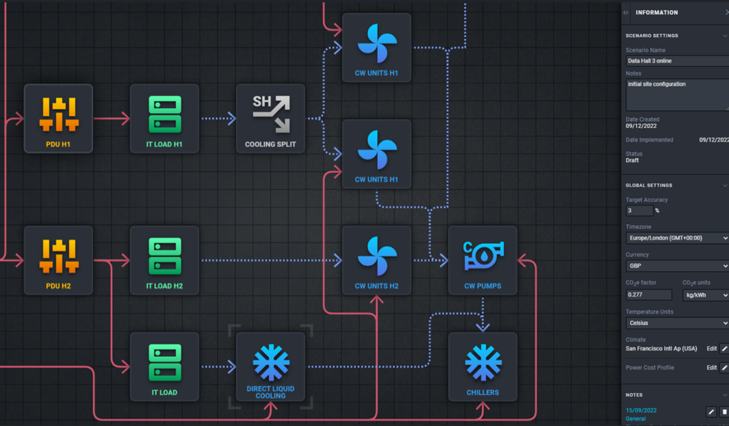 Data center modeling and data center simulation software - EkkoSim