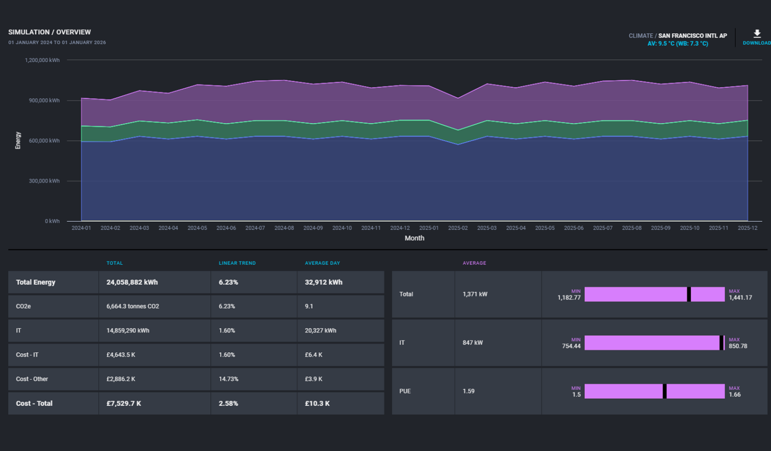 Data center modeling and data center simulation software - EkkoSim