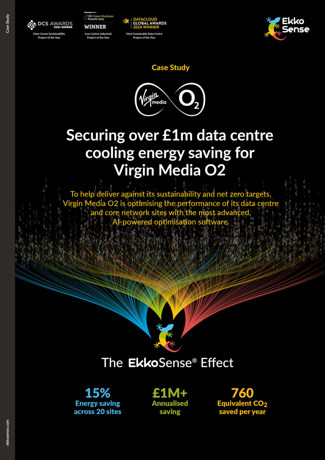 EkkoSense Resources - EkkoSense