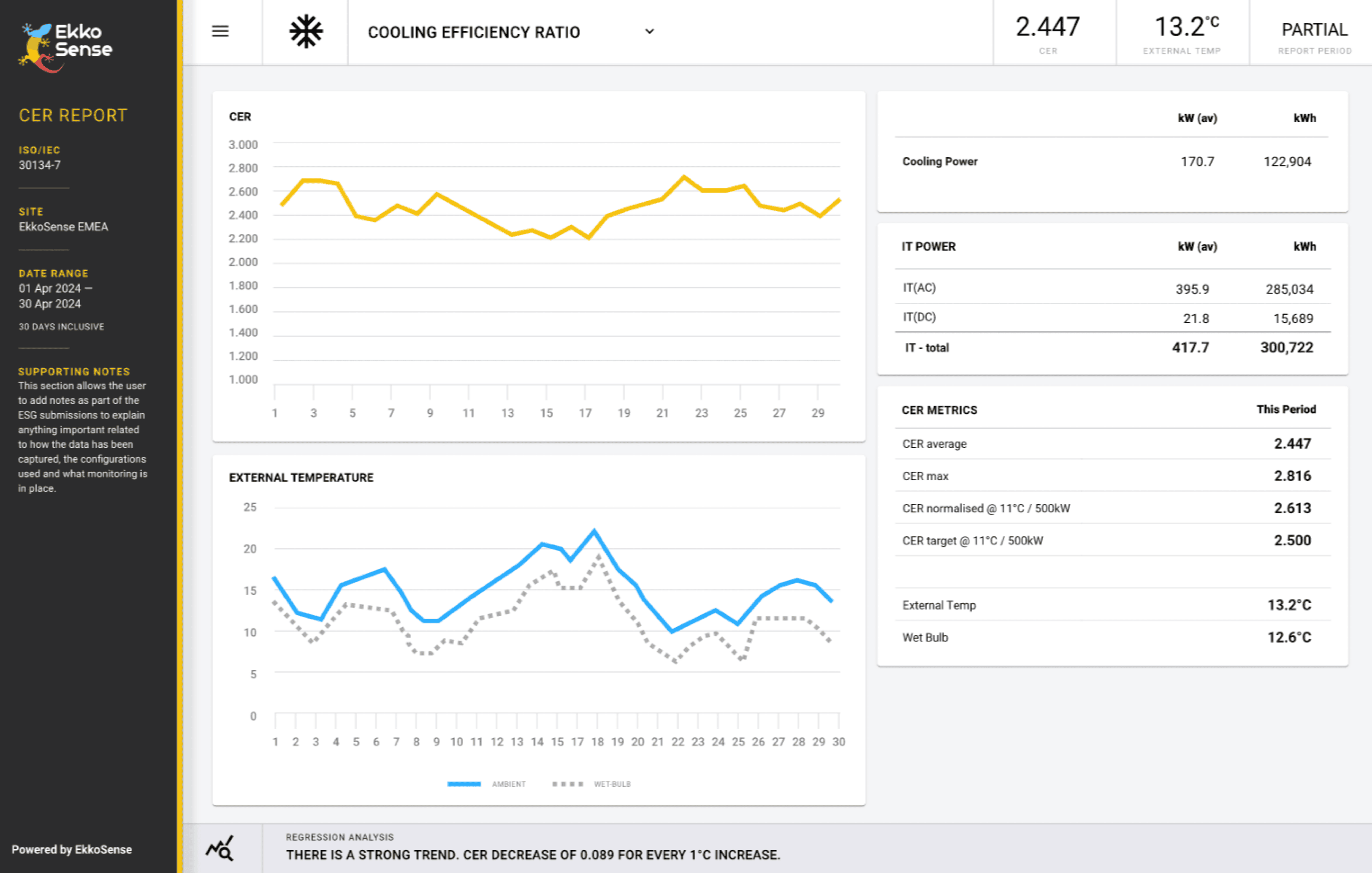 Data Center ESG Reporting: Benefits of Automation - EkkoSense