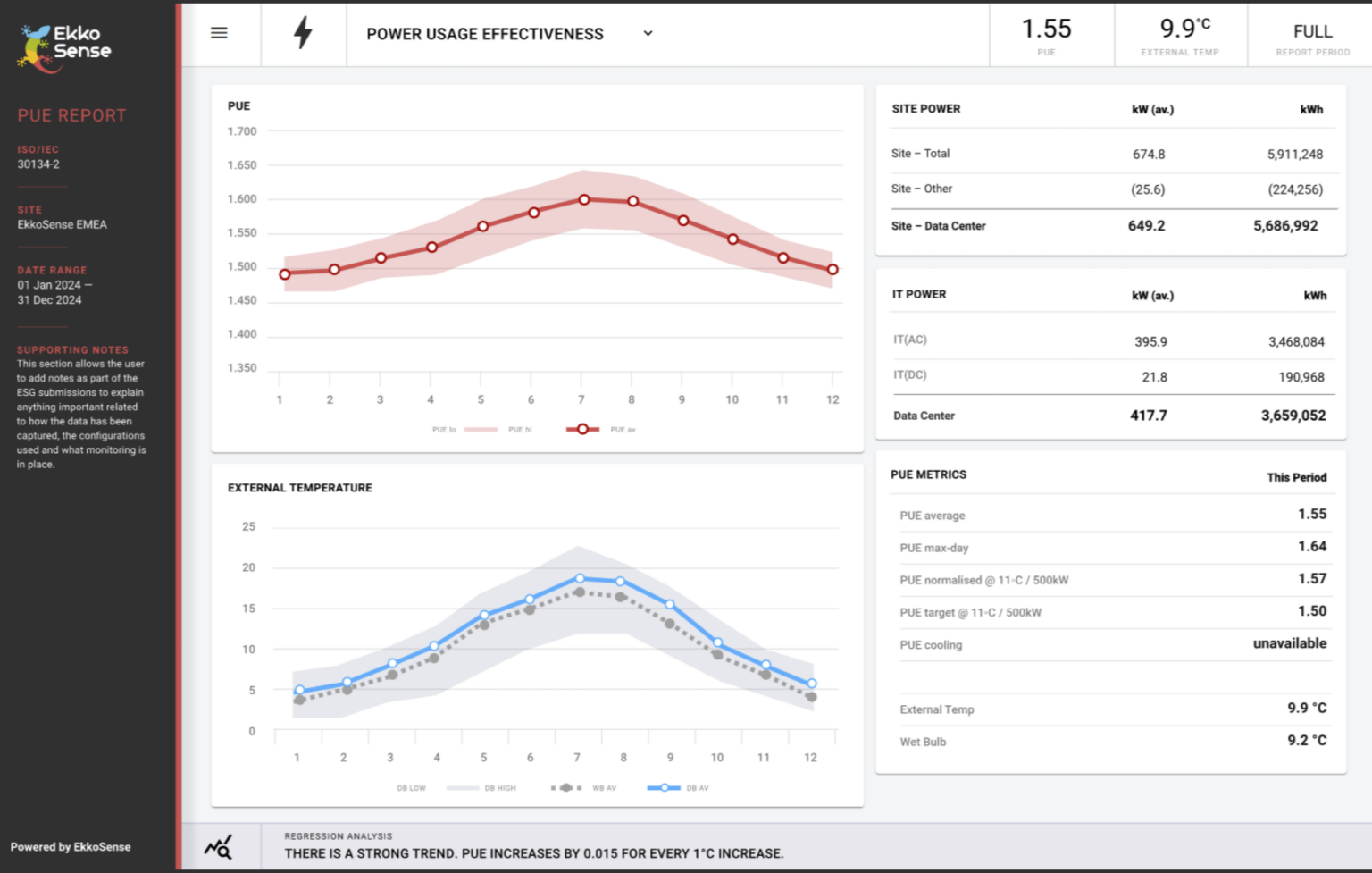 Data Center ESG Reporting: Benefits of Automation - EkkoSense