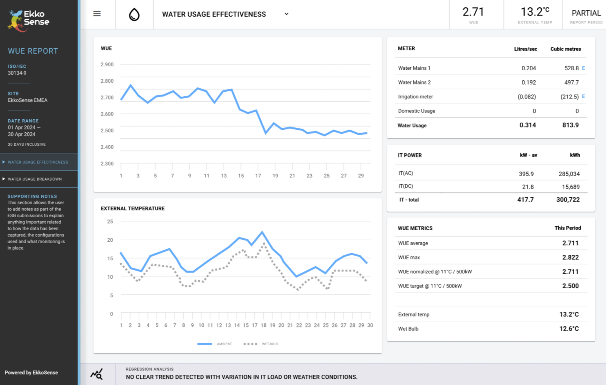 Data Center ESG Reporting: Benefits of Automation - EkkoSense