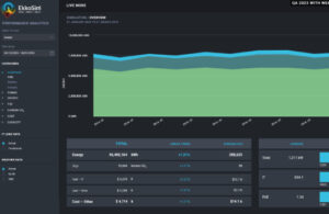 Data Center Simulation: Limitless Scenario Modeling