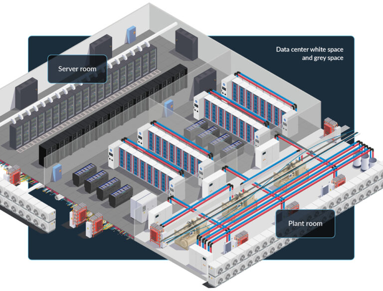 Chiller Plant Optimization for Data Center Efficiency - EkkoSense